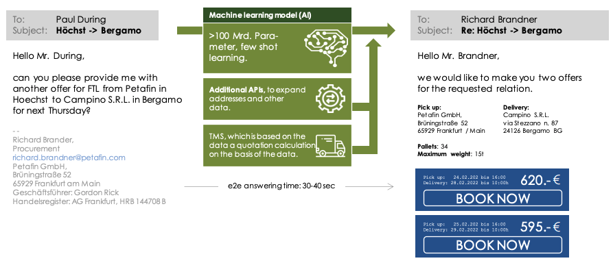 How can I drive automation with Large Language Models? – HIVE : Big ...