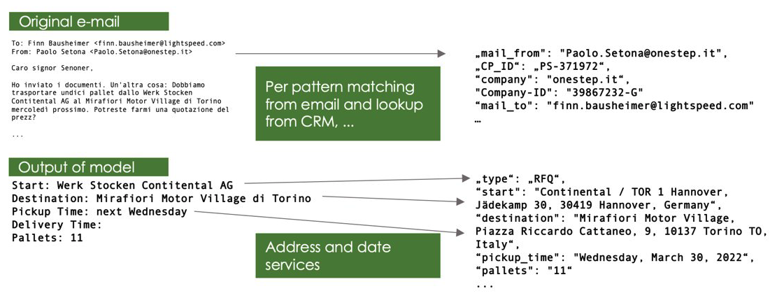How can I drive automation with Large Language Models? – HIVE : Big ...