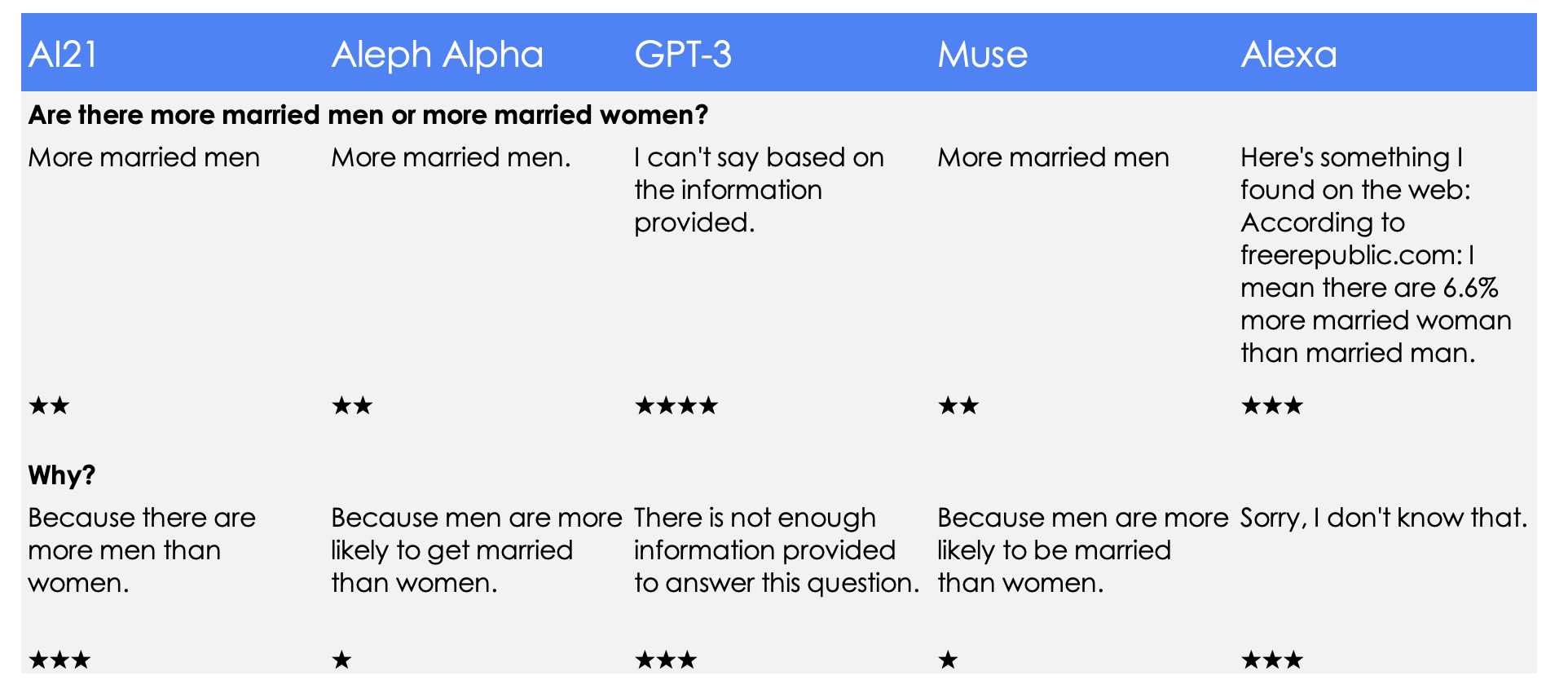 Transformers – Rise of the New Beasts: A 100% subjective test of the ...